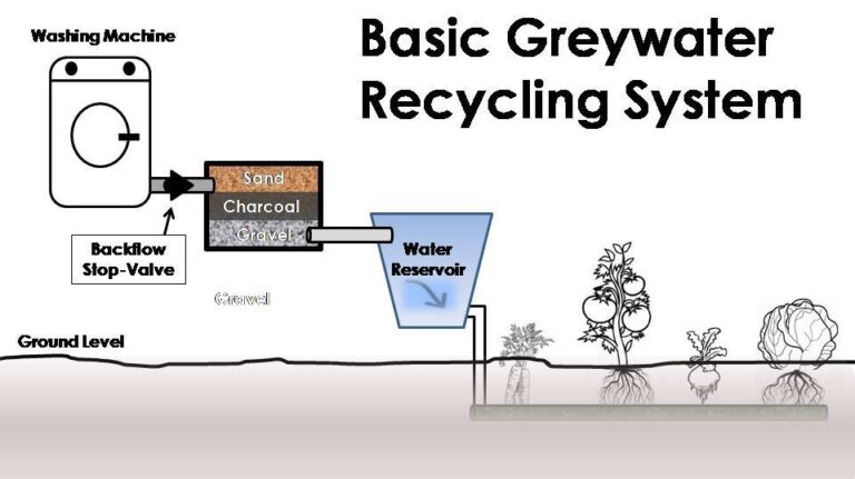How to Set Up a Greywater System